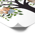 Family Tree with Photos – Customizable Family Poster | Zazzle