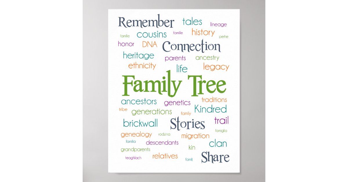 Family Word Tree Poster | Zazzle