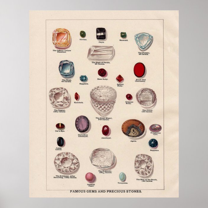 Famous Gems and Precious Stones Poster | Zazzle.com