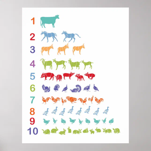 Farm Animal Counting Poster | Zazzle