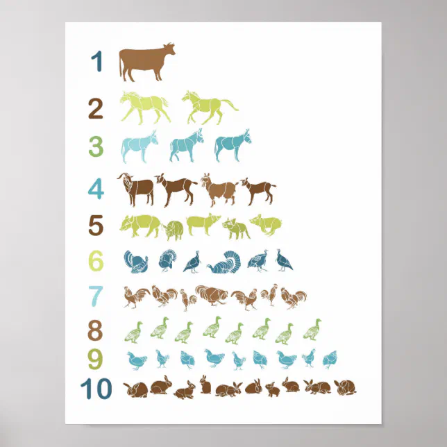 Farm Animal Counting Poster | Zazzle
