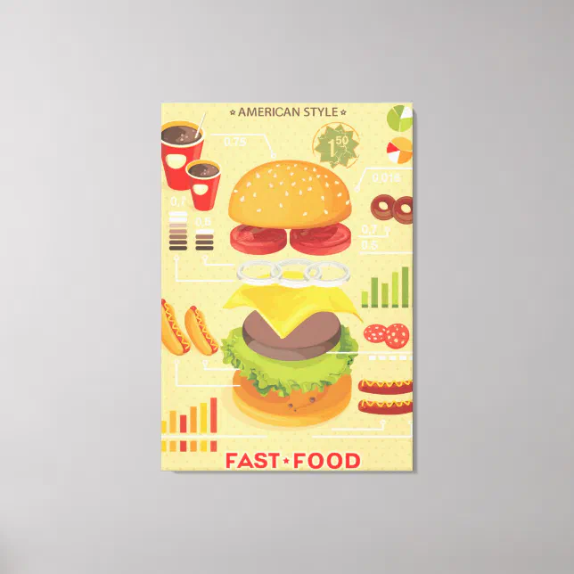 Fast food info graphic canvas print | Zazzle
