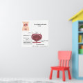 Female urinary system labeled poster | Zazzle
