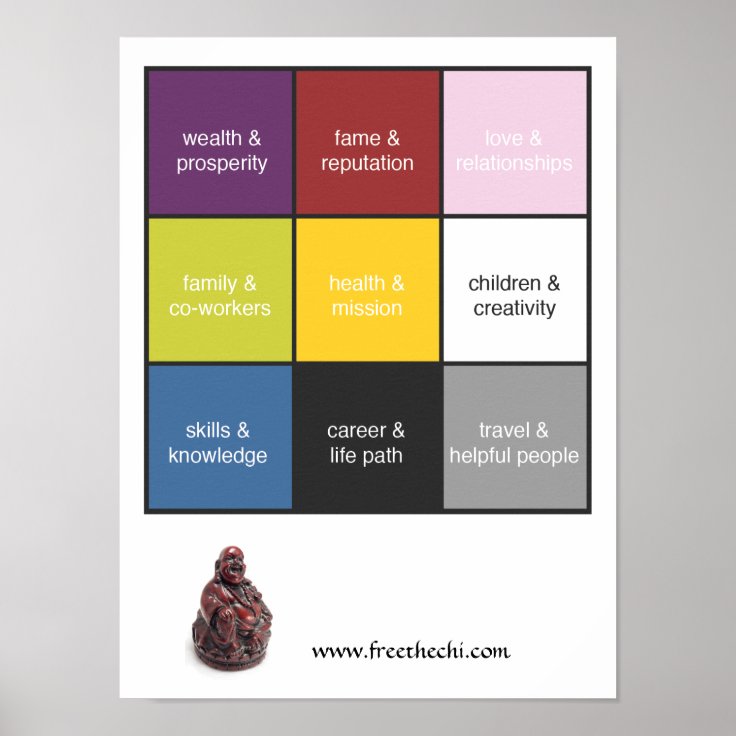 Feng Shui Bagua Poster | Zazzle