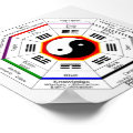 FENG SHUI POSTER | Zazzle