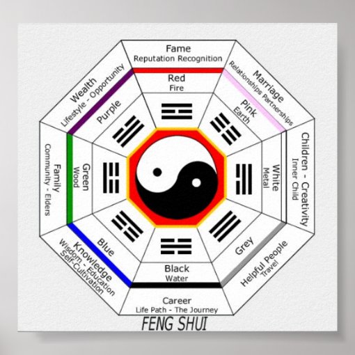 FENG SHUI POSTER | Zazzle