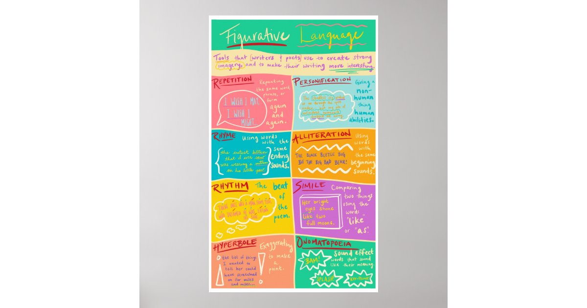 Figurative Language Classroom Poster | Zazzle