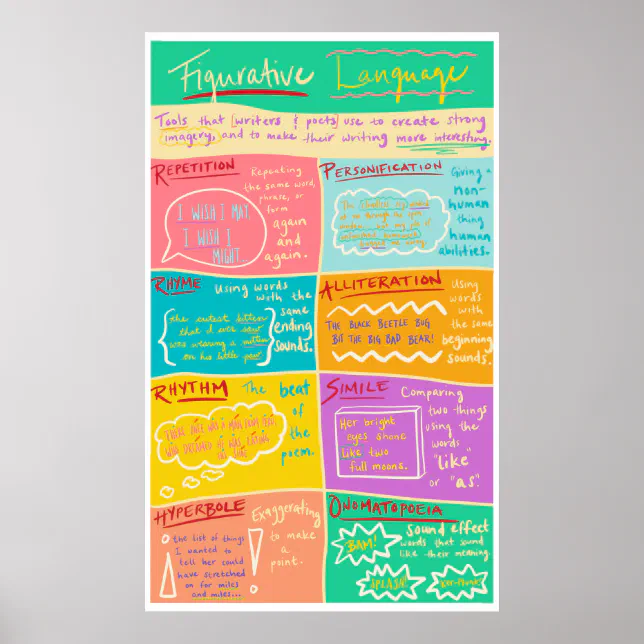 Figurative Language Classroom Poster | Zazzle