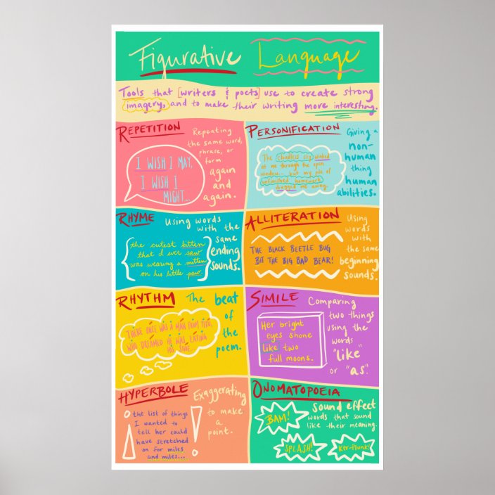 Figurative Language Classroom Poster | Zazzle.com