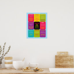 Figurative Language Infographic Poster | Zazzle