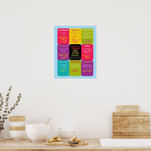 Figurative Language Infographic Poster | Zazzle