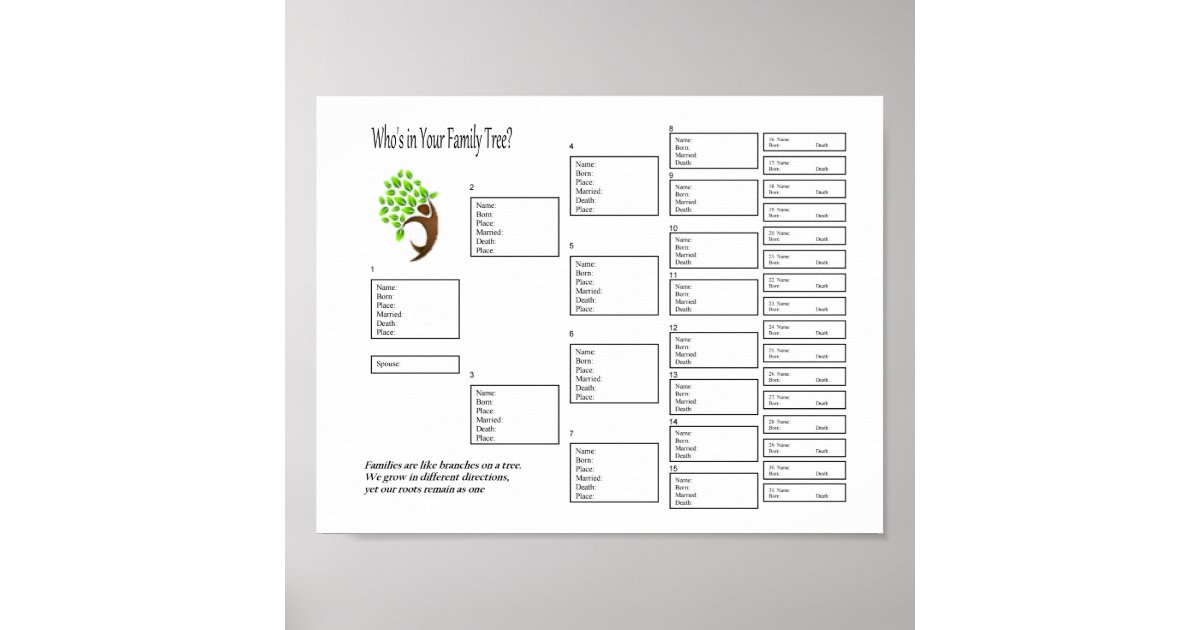 Fillable Family Tree Poster | Zazzle