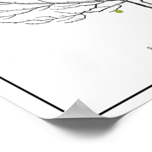 Fingerprint Rustic Hog Family Tree Poster | Zazzle