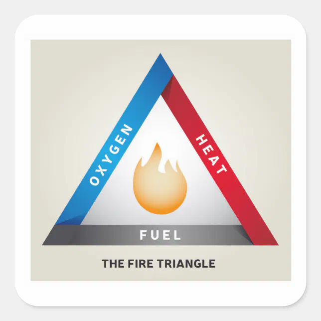 Fire Triangle Illustration Chemical Reaction Model Square Sticker | Zazzle