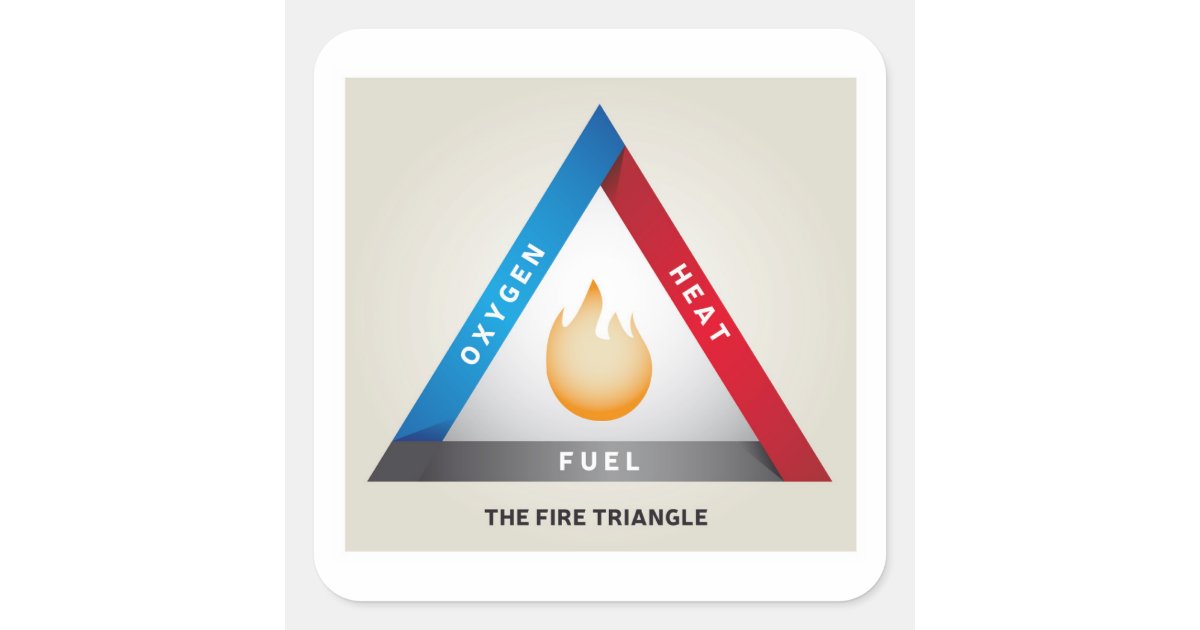 Fire Triangle Illustration Chemical Reaction Model Square Sticker | Zazzle
