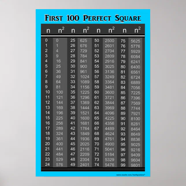 First 100 Perfect Squares Chart | Zazzle