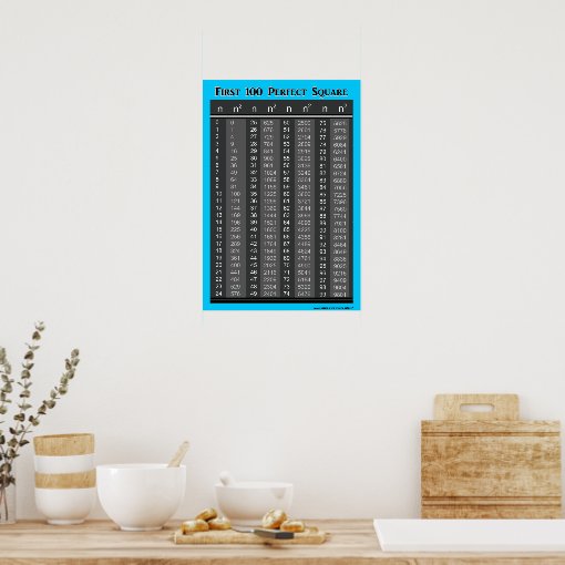 First 100 Perfect Squares Chart | Zazzle