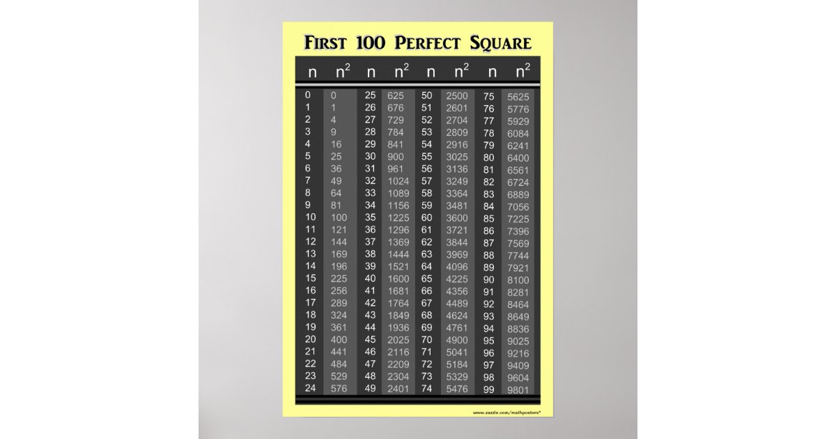 First 100 Perfect Squares Chart Zazzle First 100 Perfect Squares Chart Zazzle
