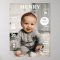 First Birthday 12 months Photo Milestone Poster | Zazzle