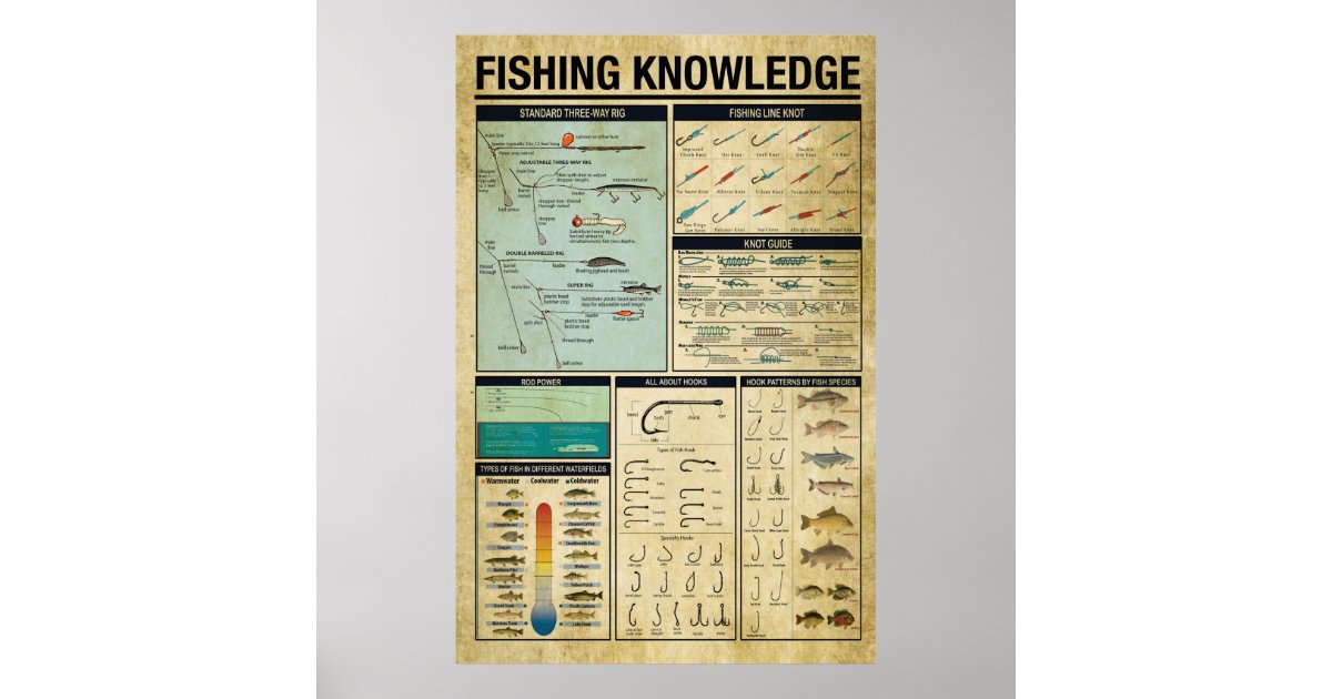 Fishing Knowledge, Fishing Poster, Fishing Gift Poster | Zazzle