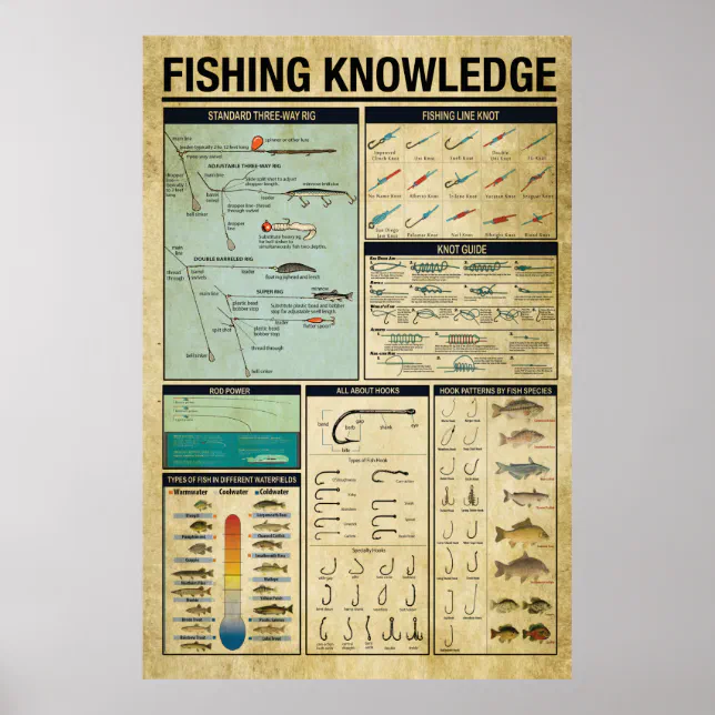 Fishing Knowledge, Fishing Poster, Fishing Gift Poster | Zazzle