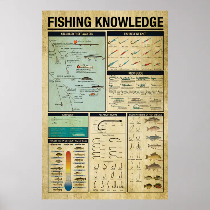 Fishing Knowledge, Fishing Poster, Fishing Gift Poster | Zazzle