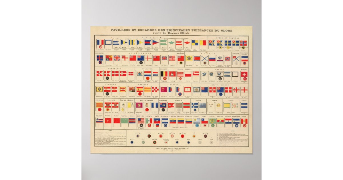 Flags, Badges Poster | Zazzle