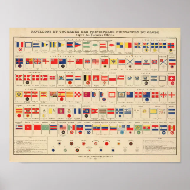Flags, Badges Poster | Zazzle