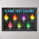 Flame Test Colors Chemistry Poster | Zazzle