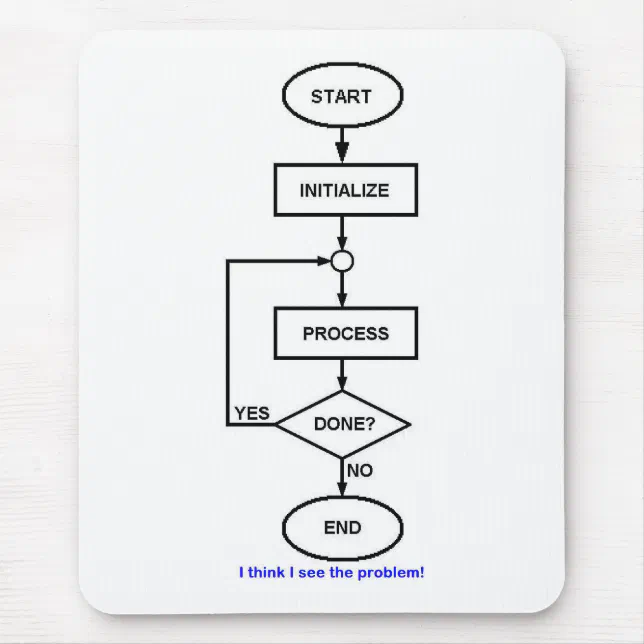 FLOW CHART MOUSE PAD | Zazzle