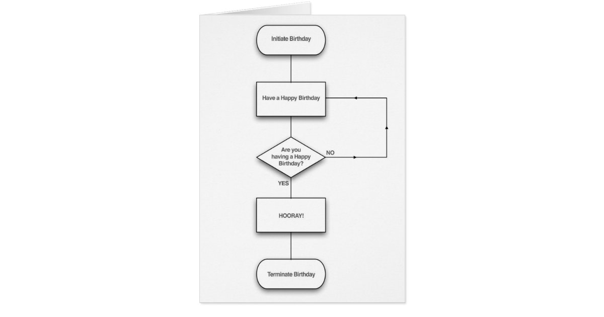 Flowchart Birthday Card | Zazzle.com
