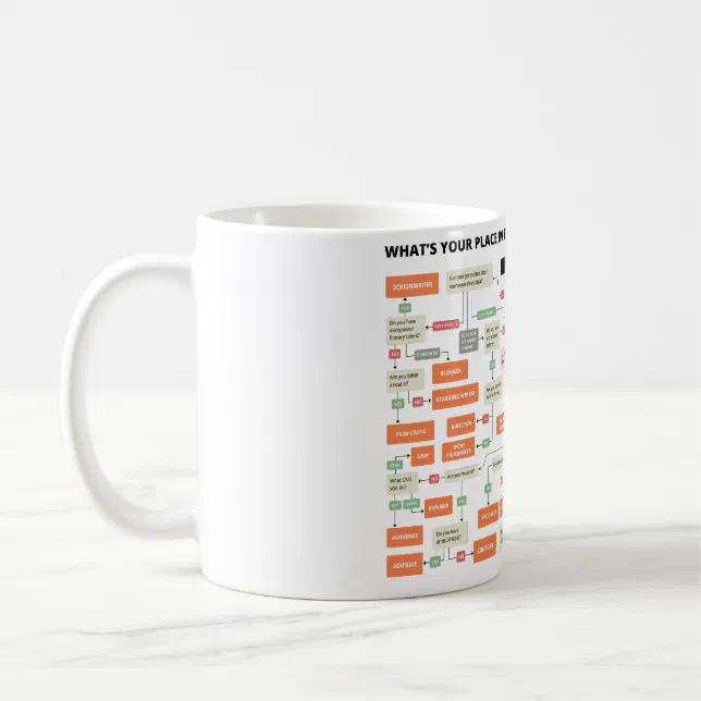 Flowchart Whats Your Place In The Film Industry Coffee Mug Zazzle