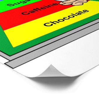 Food Groups Poster | Zazzle