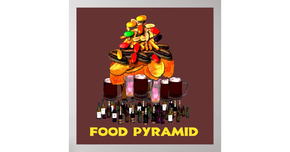 Food Pyramid Poster | Zazzle