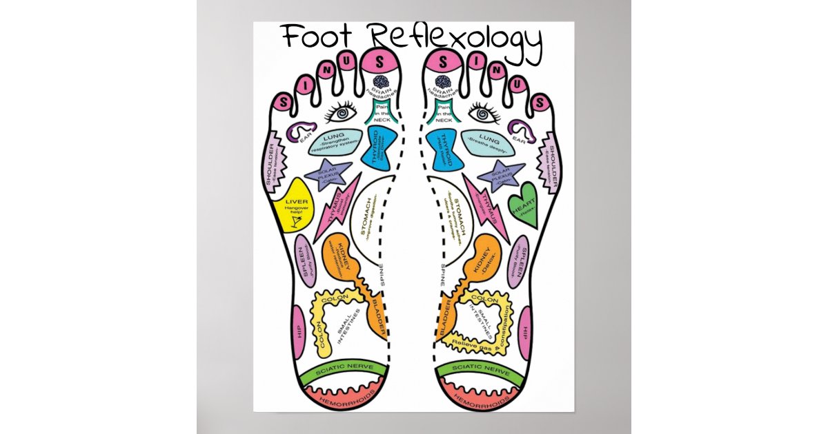 foot Reflexology 14x18" Poster | Zazzle