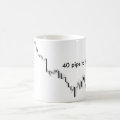 Forex trader's mug - 40 pips to freedom | Zazzle