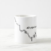Forex trader's mug - 40 pips to freedom | Zazzle