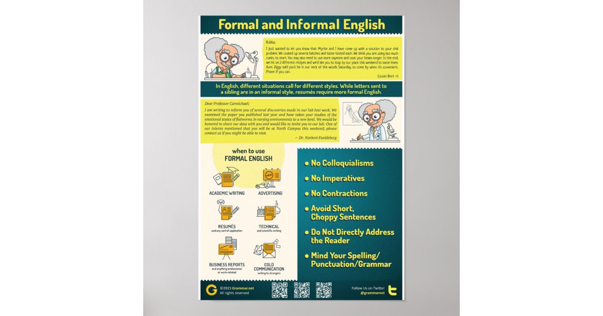 Formal and Informal Style in English Poster | Zazzle