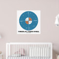 Formulaic Power Wheel (Physics Equations) Poster | Zazzle