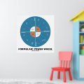 Formulaic Power Wheel (Physics Equations) Poster | Zazzle