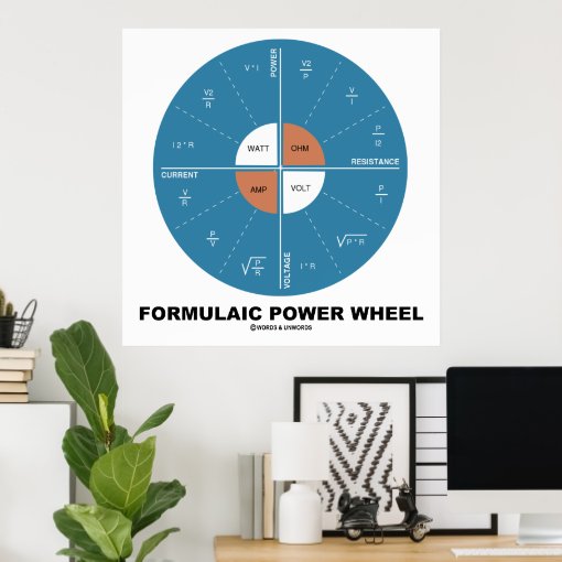 Formulaic Power Wheel (Physics Equations) Poster | Zazzle