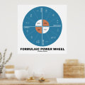 Formulaic Power Wheel (Physics Equations) Poster | Zazzle