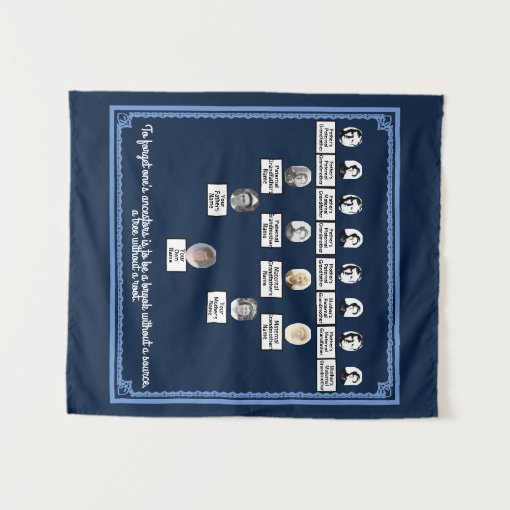 Four Generation Family Tree Blue Border Navy Ta Tapestry | Zazzle