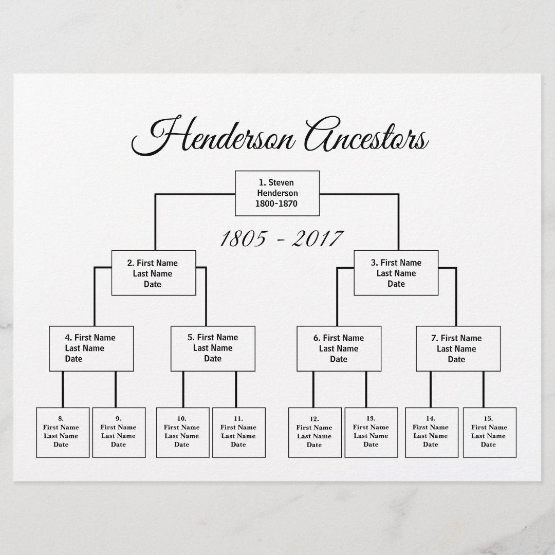 Four Generation Genealogy Chart Choose Your Color | Zazzle