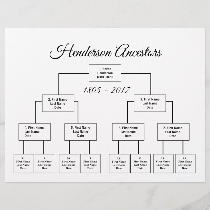 Four Generation Genealogy Chart Choose Your Color | Zazzle