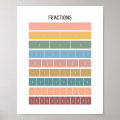 Fraction Bars Rainbow Minimalist Educational Art Poster | Zazzle