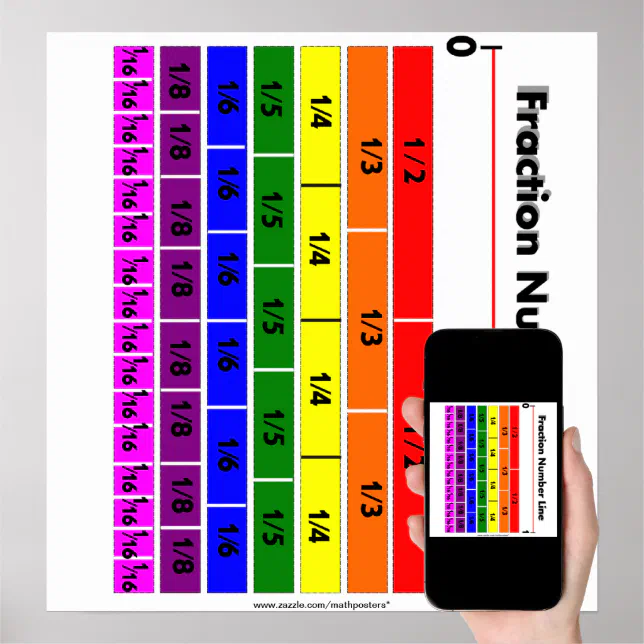 Fraction Number Line Rainbow colors Poster | Zazzle