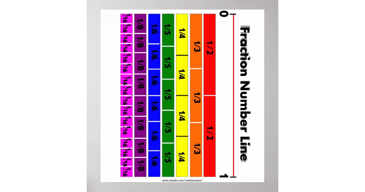 Fraction Number Line Rainbow colors Poster | Zazzle