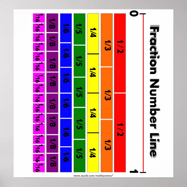 Fraction Number Line Rainbow colors Poster | Zazzle