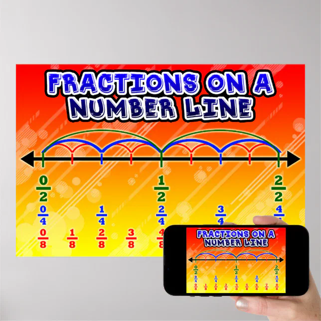 Fraction on a Number Line= Poster/Anchor Chart | Zazzle